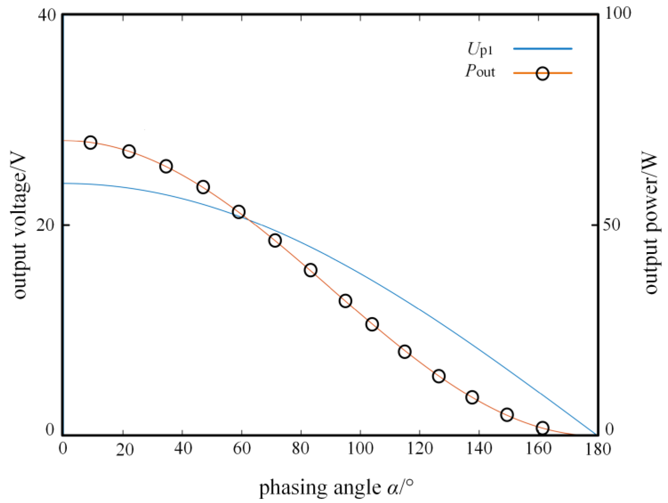 M-ary Amplitude Shift Keying Power and Information Synchronous Transmission Based on Phase ...