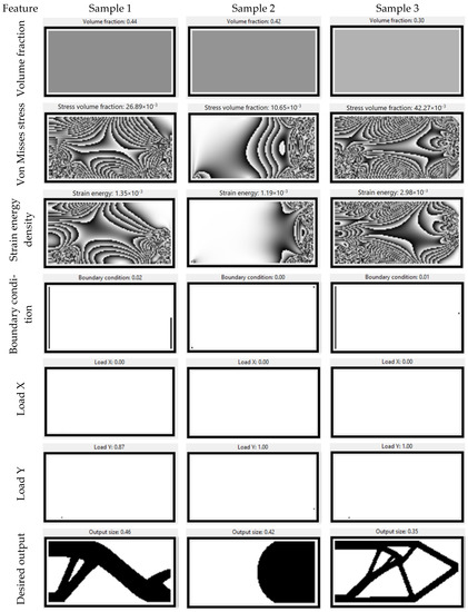 Computational Acceleration of Topology Optimization Using Deep Learning