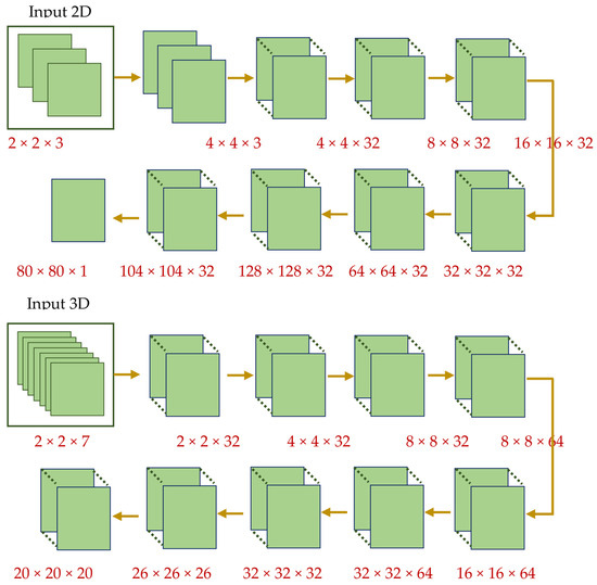 Computational Acceleration of Topology Optimization Using Deep Learning
