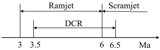 Comparison of Dual-Combustion Ramjet and Scramjet Performances ...