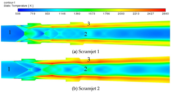 Comparison of Dual-Combustion Ramjet and Scramjet Performances Considering Combustion Efficiency