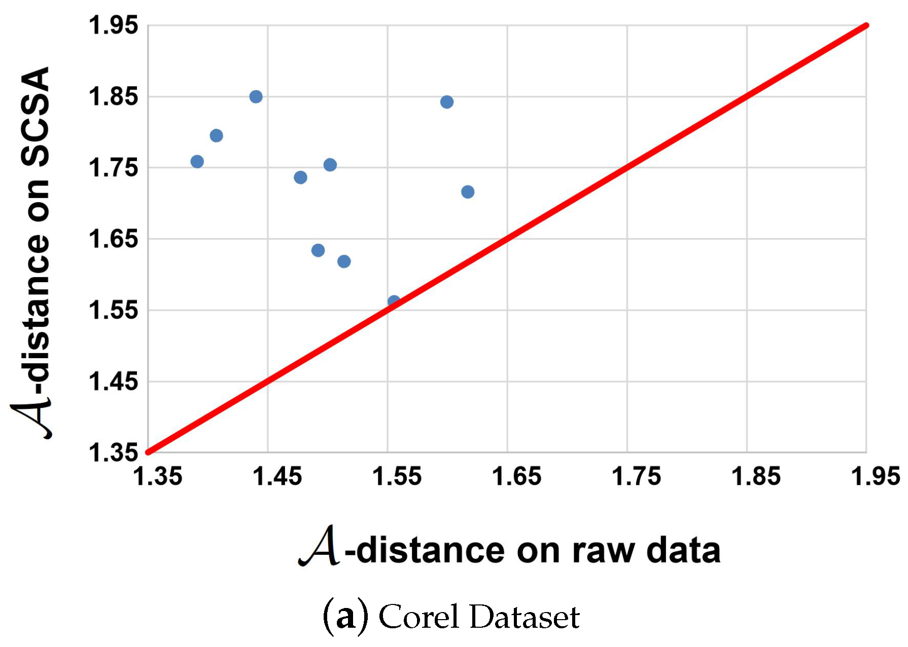Applied Sciences Free Full Text Unsupervised Domain Adaptation Via