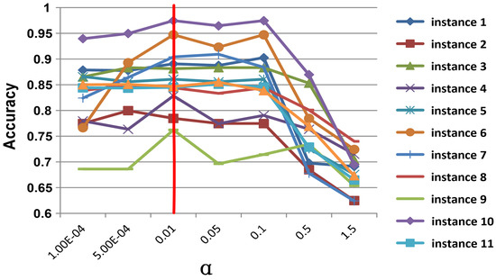Unsupervised Domain Adaptation via Stacked Convolutional Autoencoder