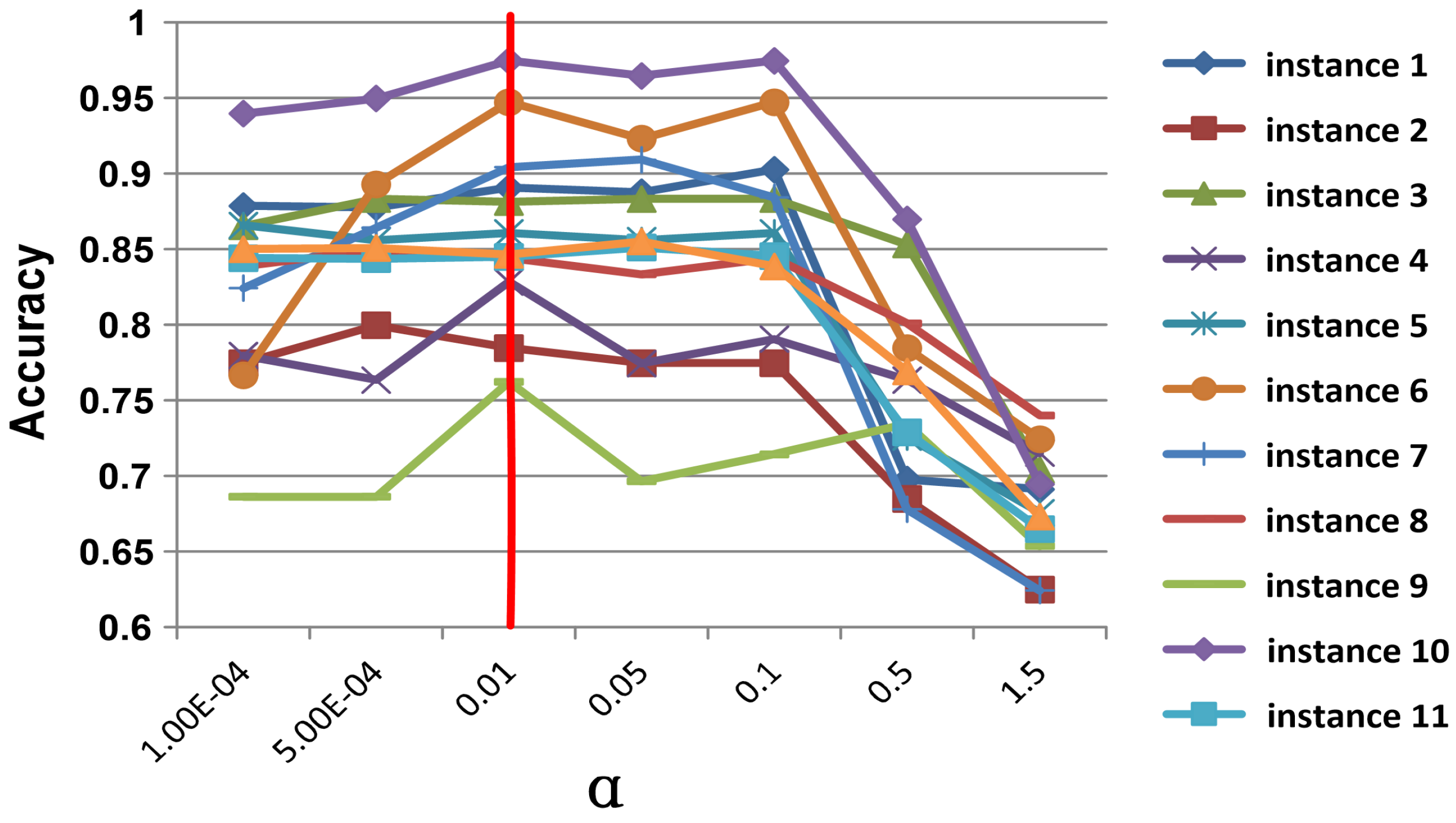 Unsupervised Domain Adaptation via Stacked Convolutional Autoencoder