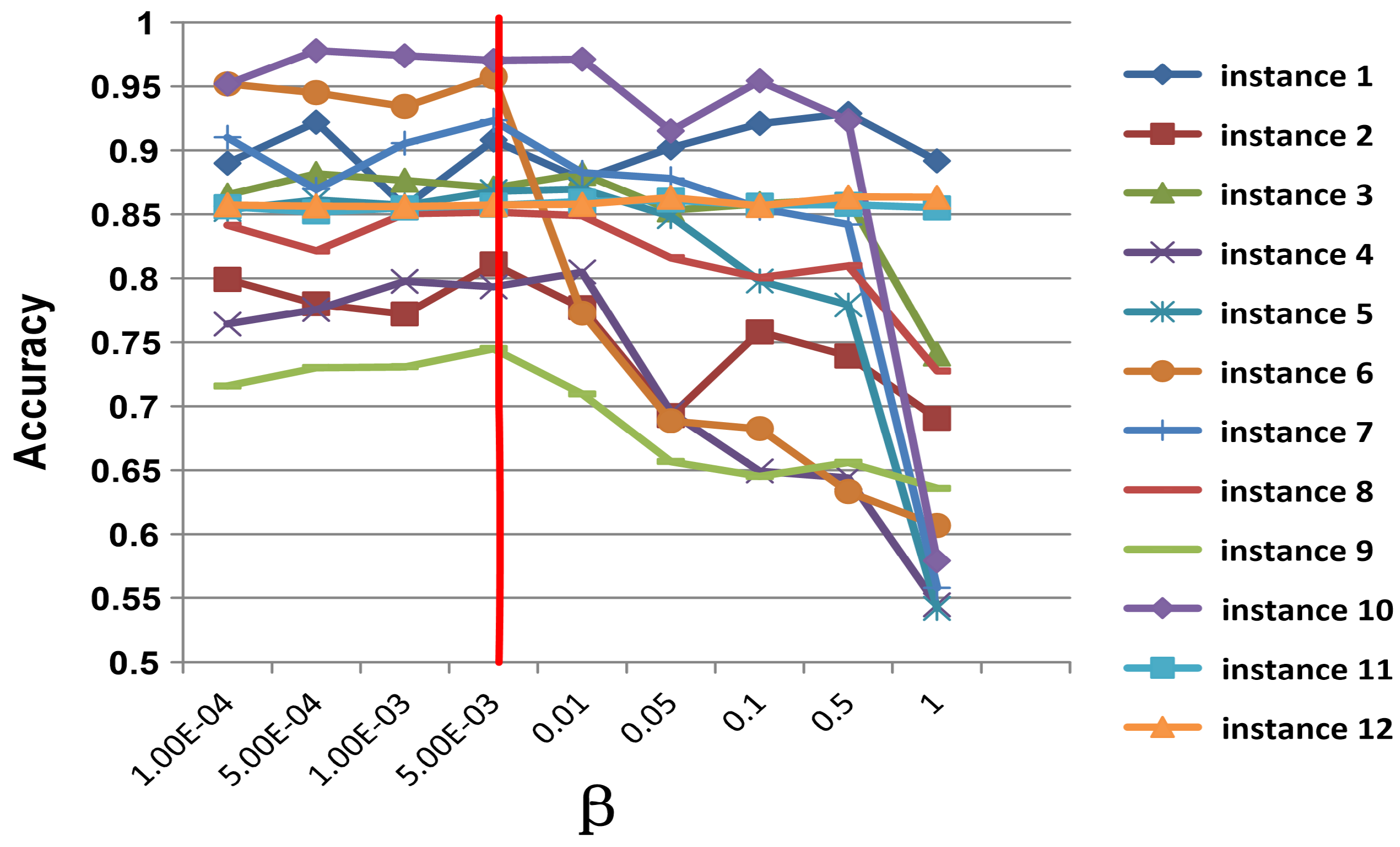Applied Sciences | Free Full-Text | Unsupervised Domain Adaptation via ...