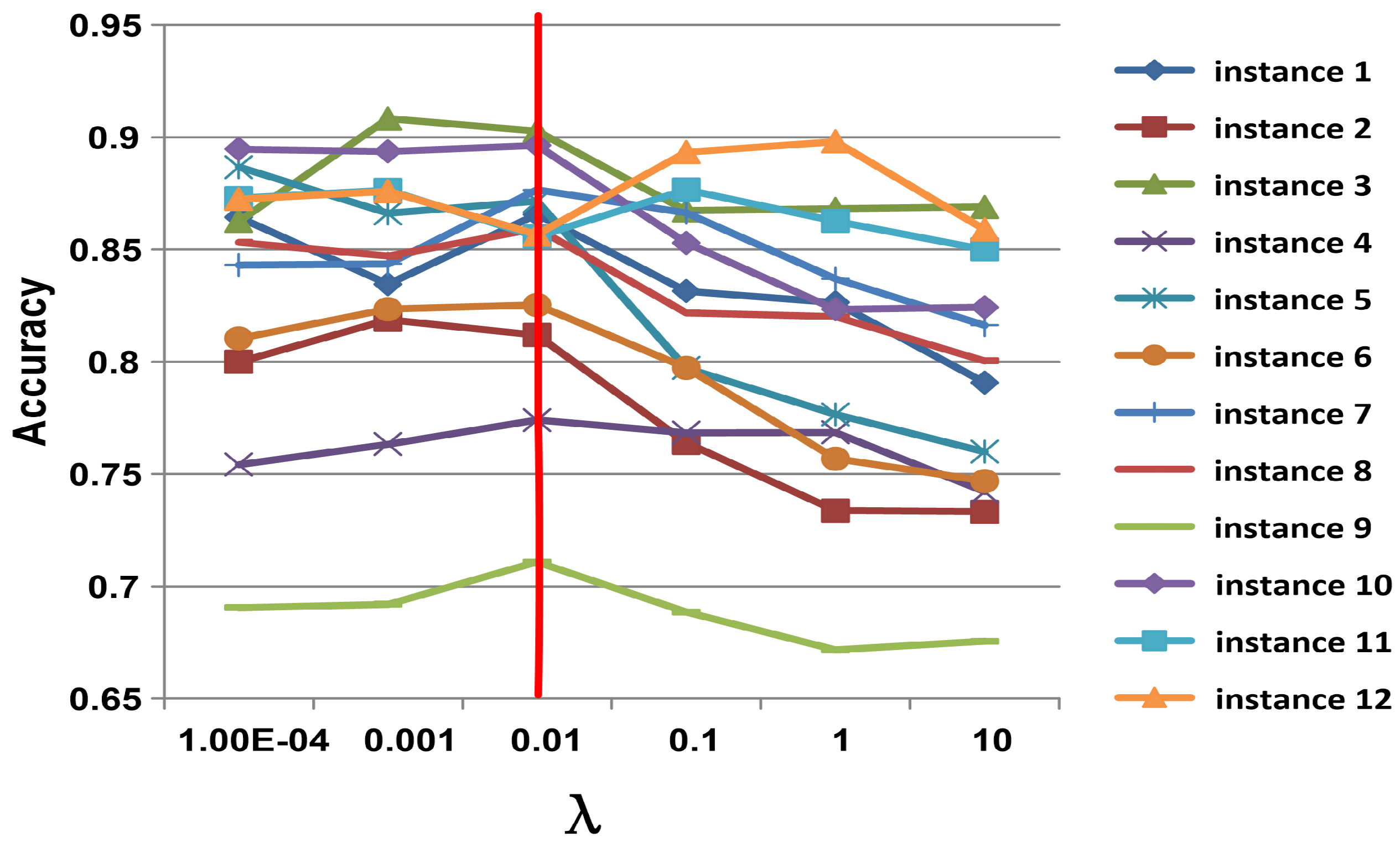 Unsupervised Domain Adaptation via Stacked Convolutional Autoencoder