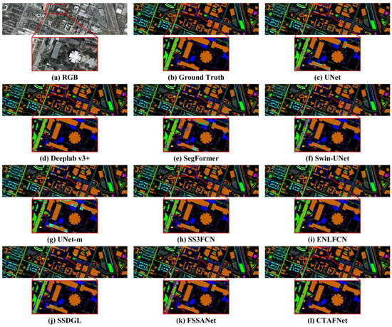 Convolution-Transformer Adaptive Fusion Network for Hyperspectral Image ...