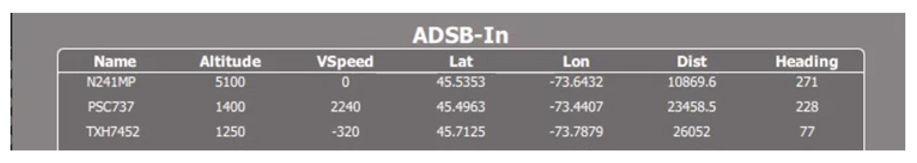 NextGen ADS-B Software-Defined Reception with Enhanced Techniques