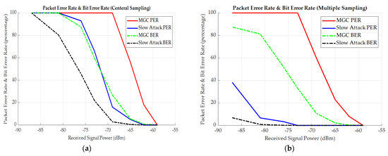 NextGen ADS-B Software-Defined Reception with Enhanced Techniques