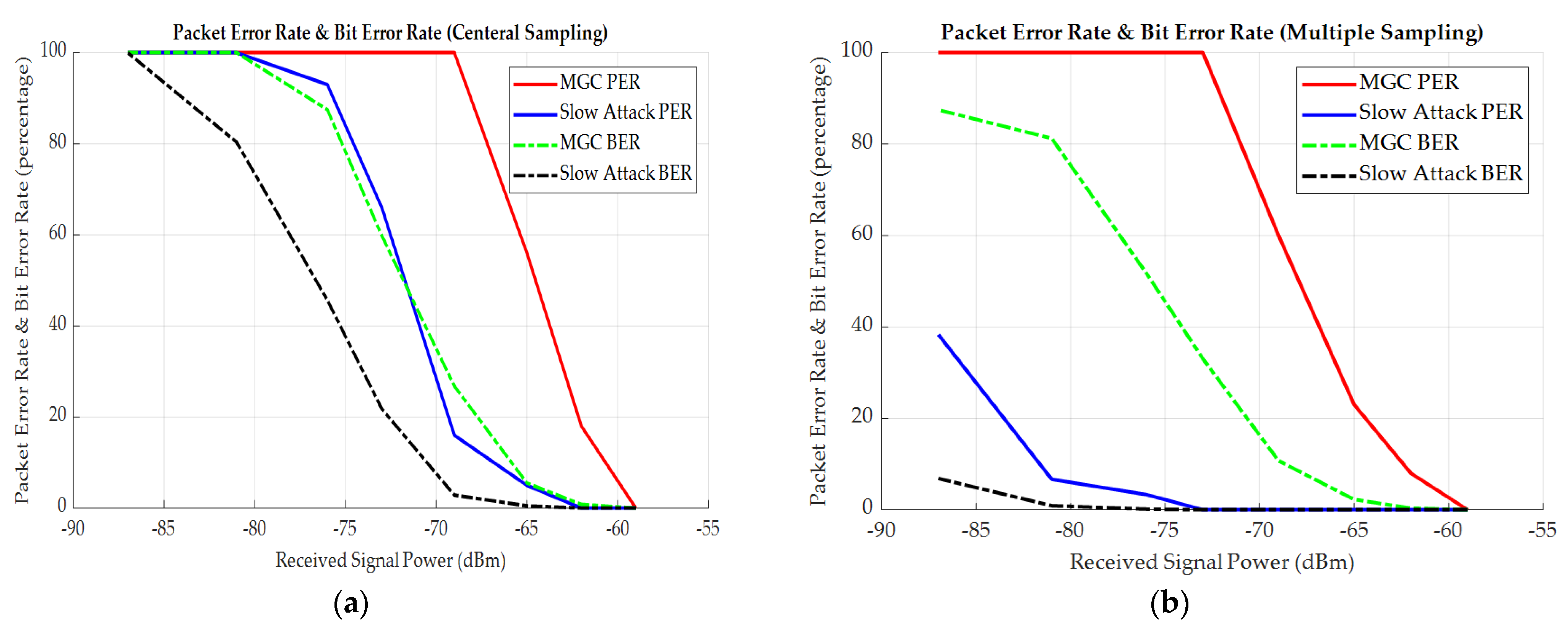 NextGen ADS-B Software-Defined Reception with Enhanced Techniques