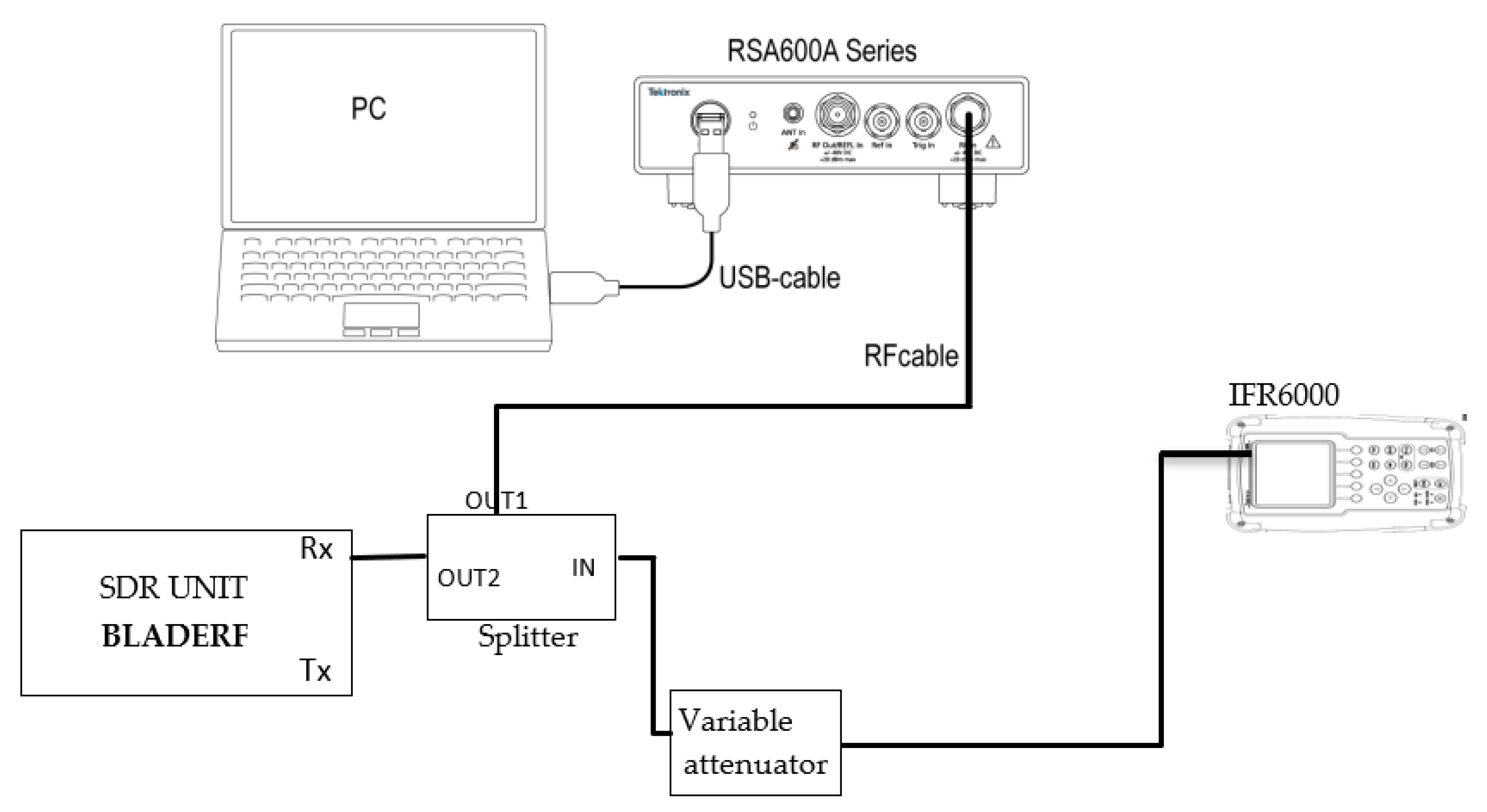 NextGen ADS-B Software-Defined Reception with Enhanced Techniques