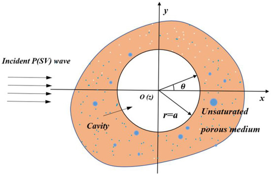 Scattering of Plane Waves by Cylindrical Cavity in Unsaturated ...