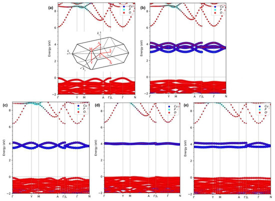 Hybrid-Density Functional Calculations of Structural, Electronic ...