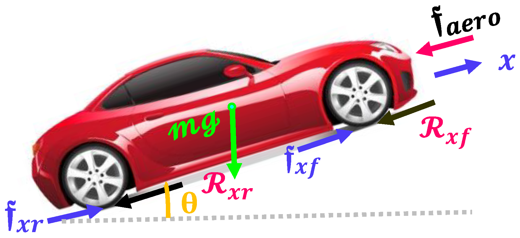 A Robust Intelligent Controller for Autonomous Ground Vehicle ...