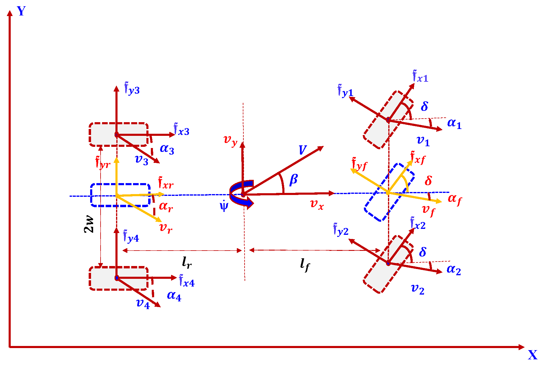 A Robust Intelligent Controller for Autonomous Ground Vehicle ...
