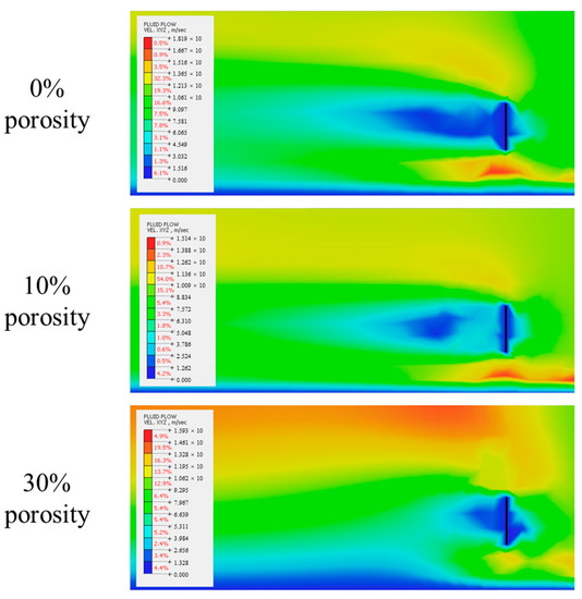 Influence of Porosity on Drag Coefficient of Perforated Road Signs