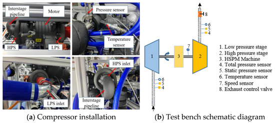 Effect of Interstage Pipeline on the Performance of Two-Stage ...