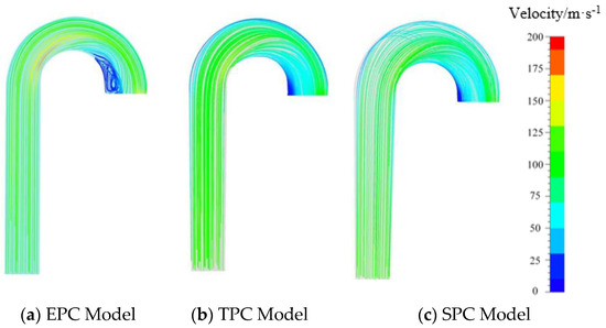 Effect of Interstage Pipeline on the Performance of Two-Stage ...