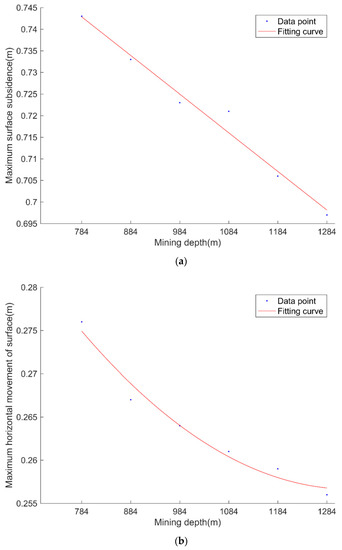 Applied Sciences | Free Full-Text | Optimization of Physical Parameters ...