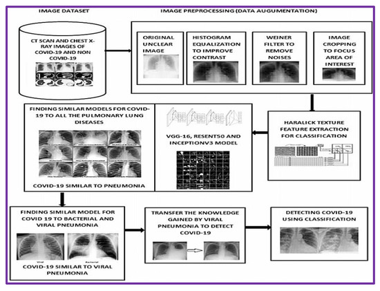 Analysis of Breath-Holding Capacity for Improving Efficiency of COPD ...