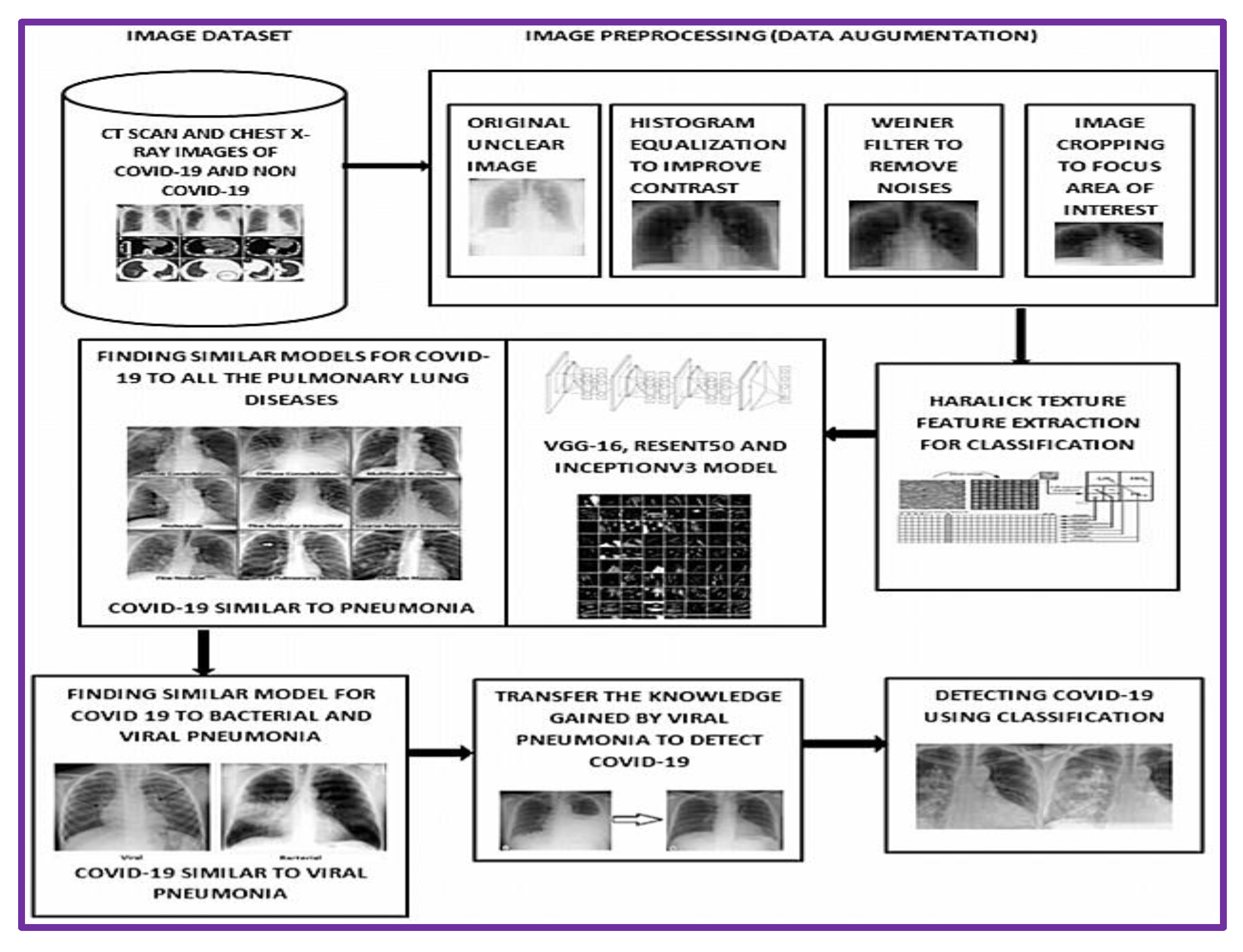 Analysis of Breath-Holding Capacity for Improving Efficiency of COPD Severity-Detection Using ...