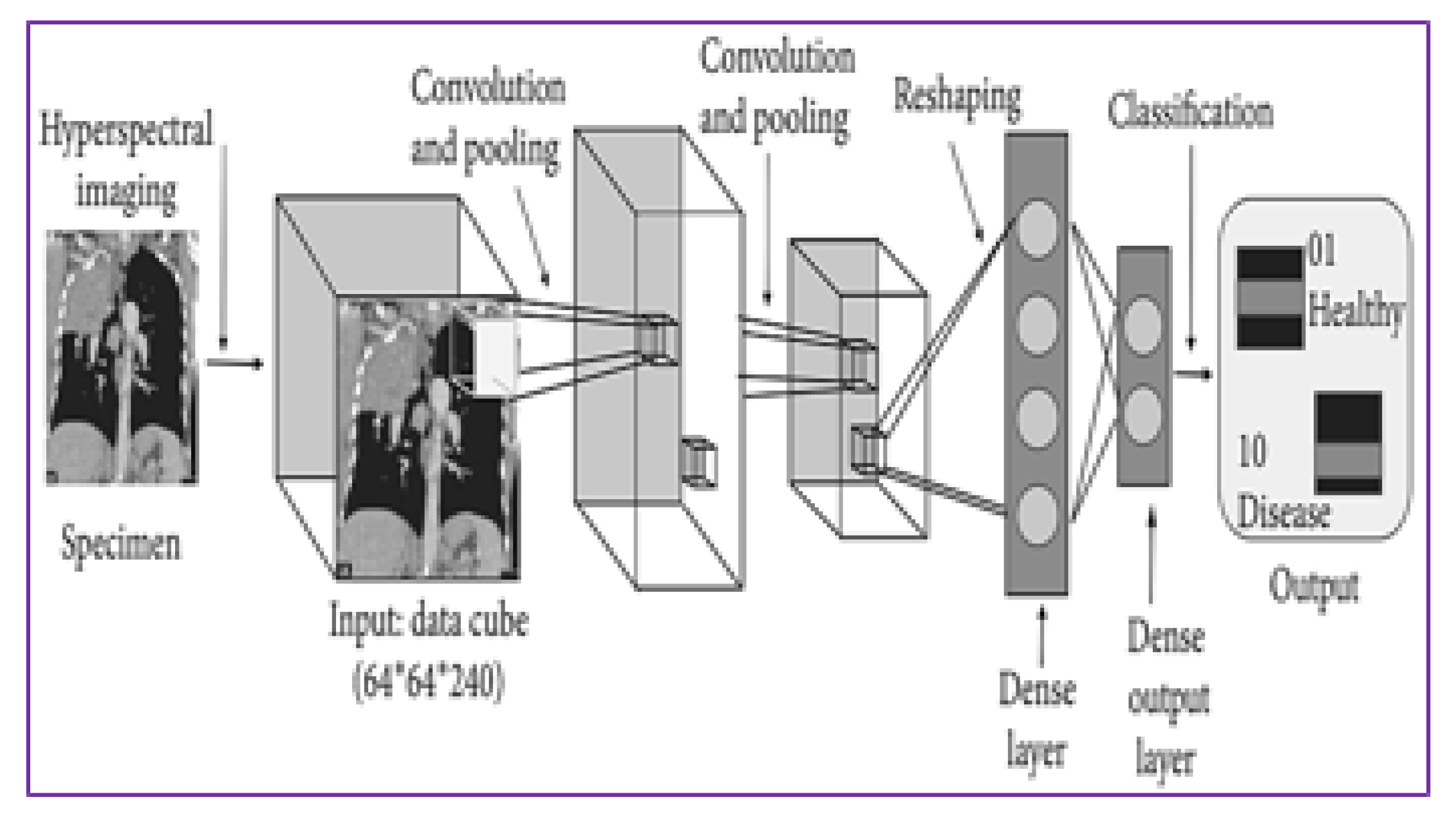 Analysis of Breath-Holding Capacity for Improving Efficiency of COPD Severity-Detection Using ...