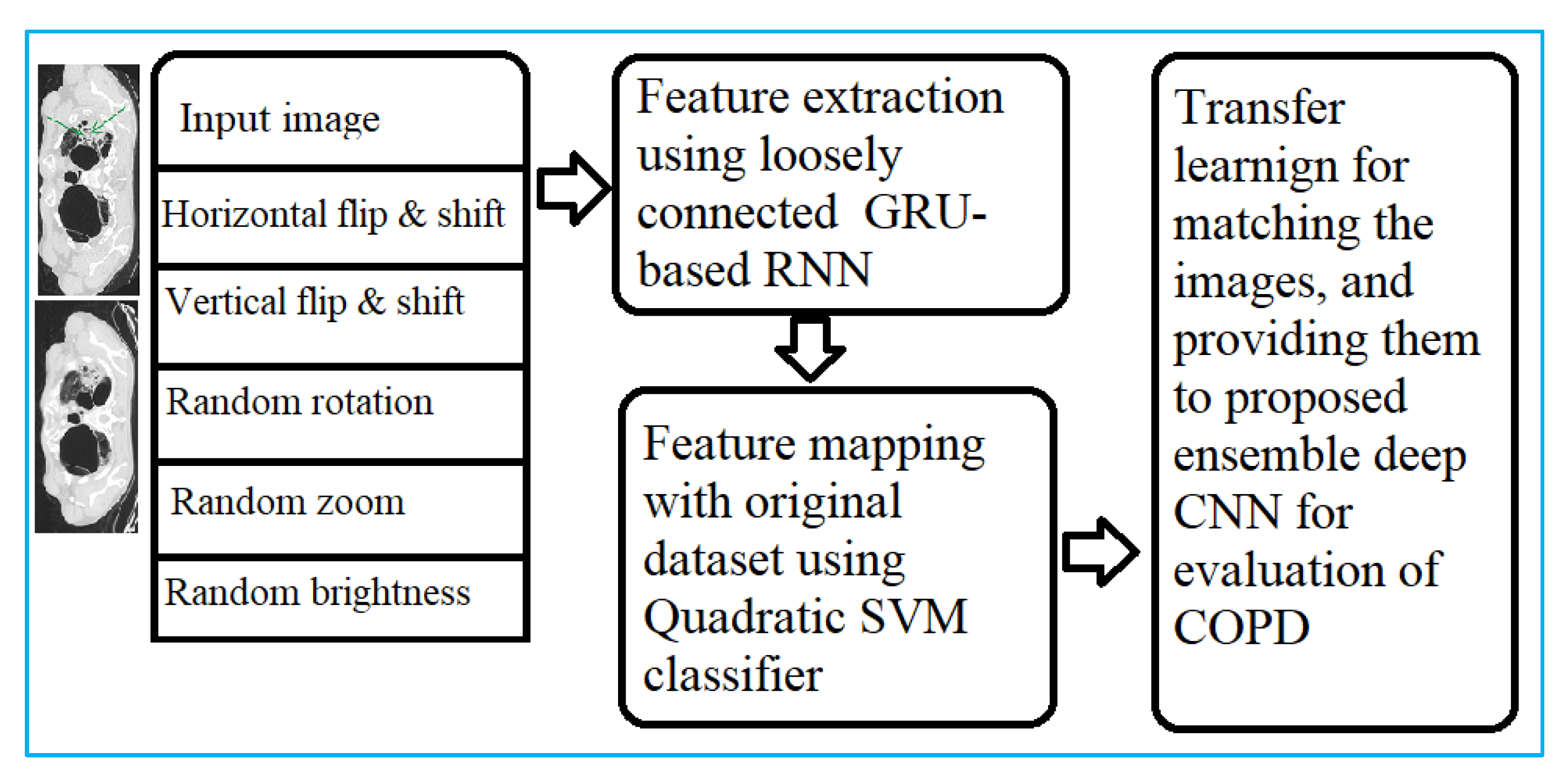 Analysis of Breath-Holding Capacity for Improving Efficiency of COPD Severity-Detection Using ...