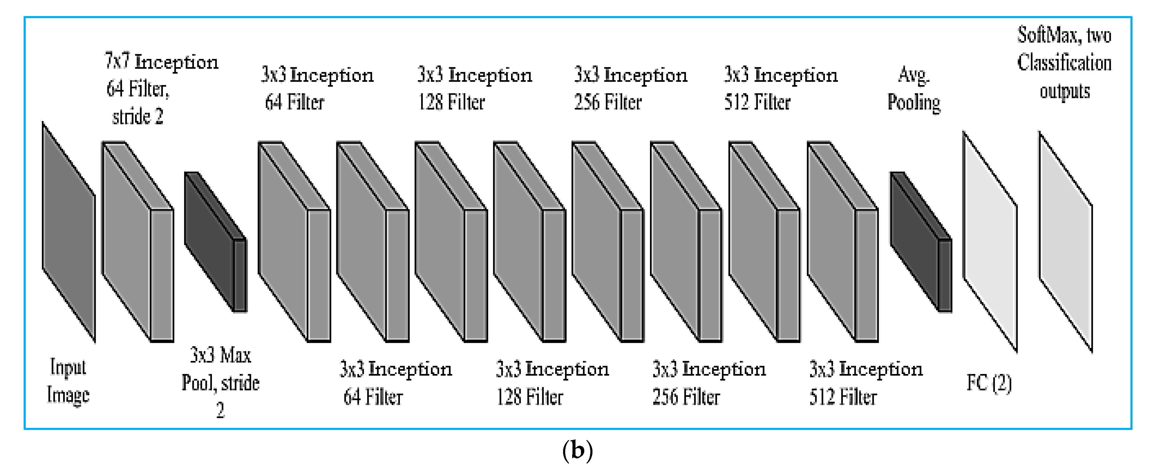 Analysis of Breath-Holding Capacity for Improving Efficiency of COPD ...