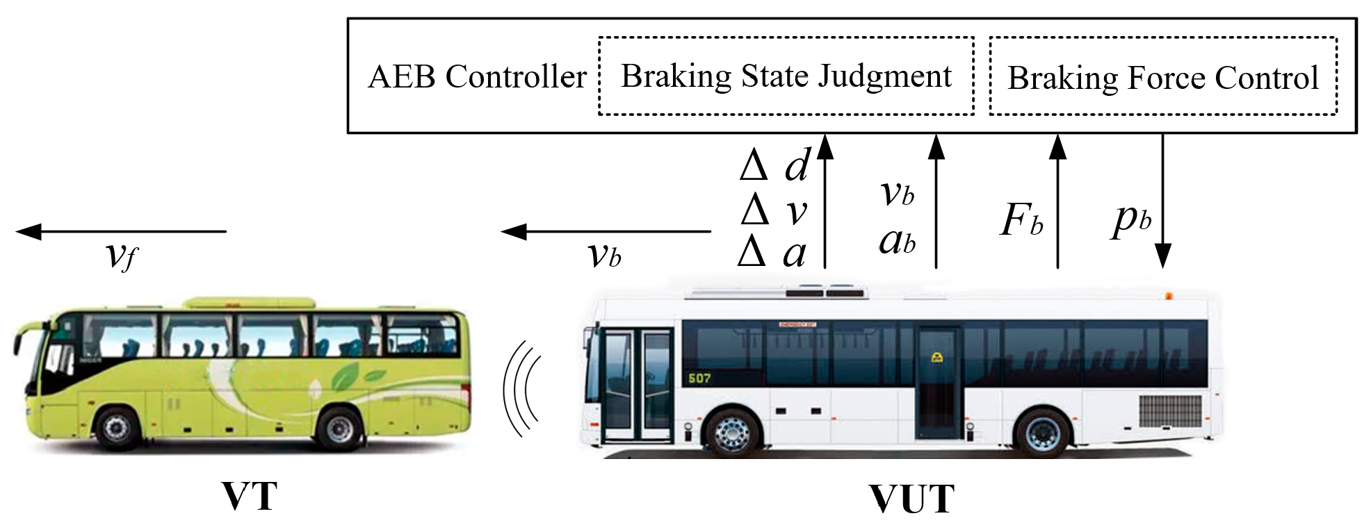 A Rapid Verification System for Automatic Emergency Braking Control ...