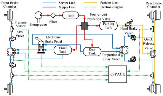 A Rapid Verification System for Automatic Emergency Braking Control ...