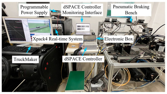 A Rapid Verification System for Automatic Emergency Braking Control Algorithm of Passenger Car