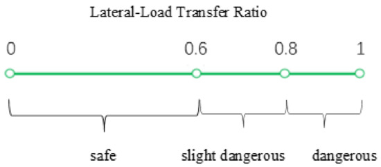 Study on Highway Alignment Optimization Considering Rollover Stability ...