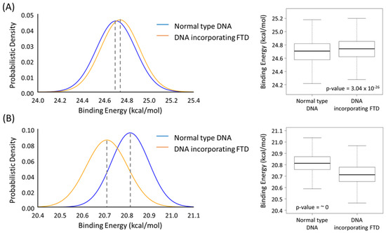 Theoretical Computational Analysis Predicts Interaction Changes Due to Differences of a Single ...