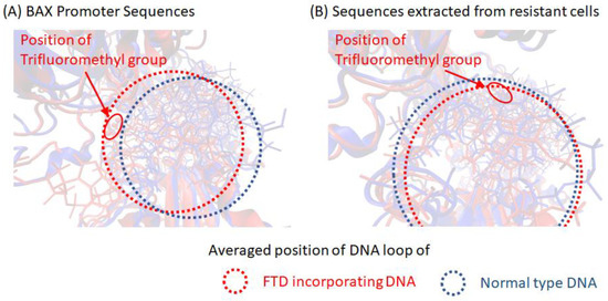 Theoretical Computational Analysis Predicts Interaction Changes Due to Differences of a Single ...
