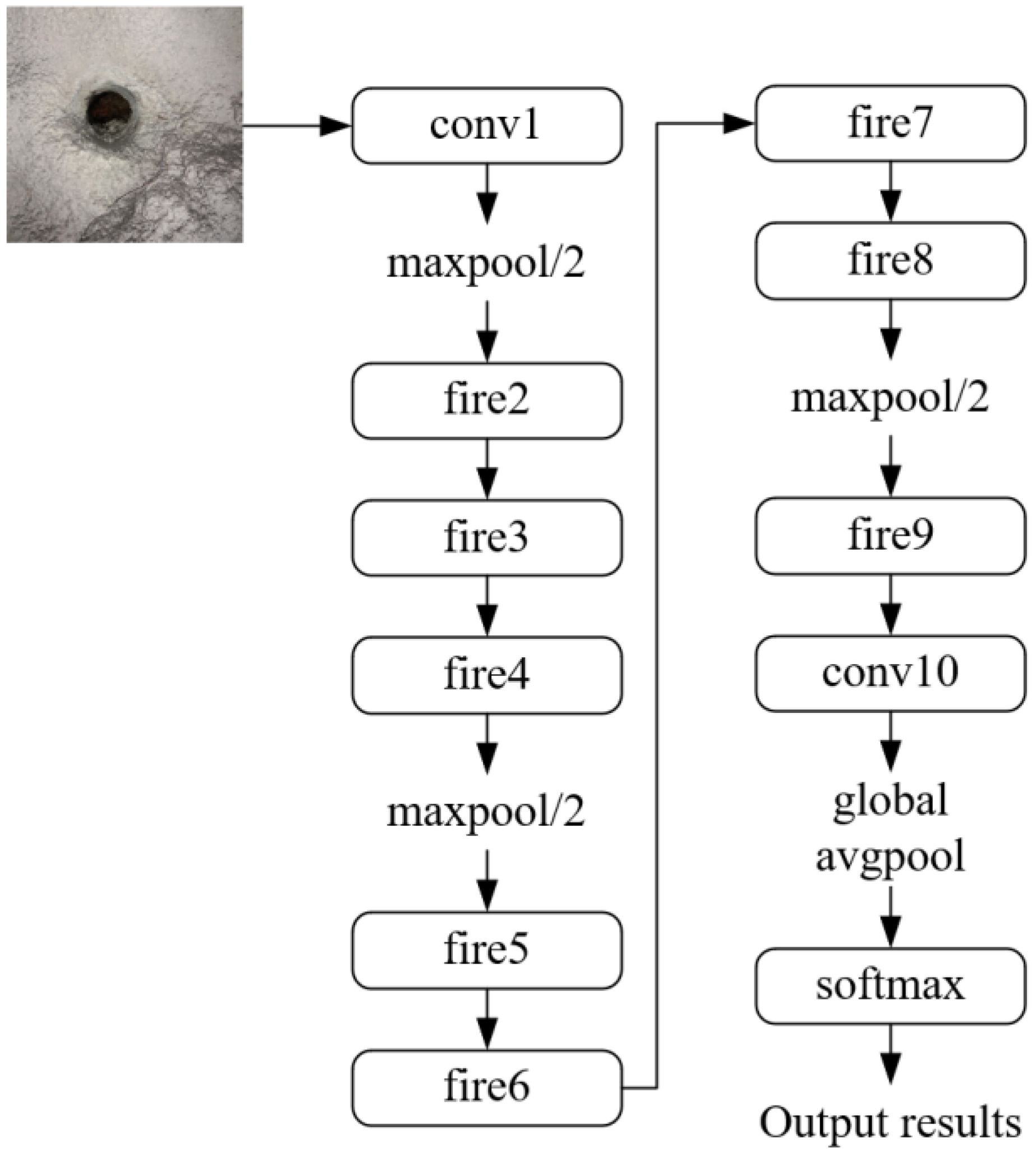 Applied Sciences | Free Full-Text | A Novel Pressure Relief Hole ...