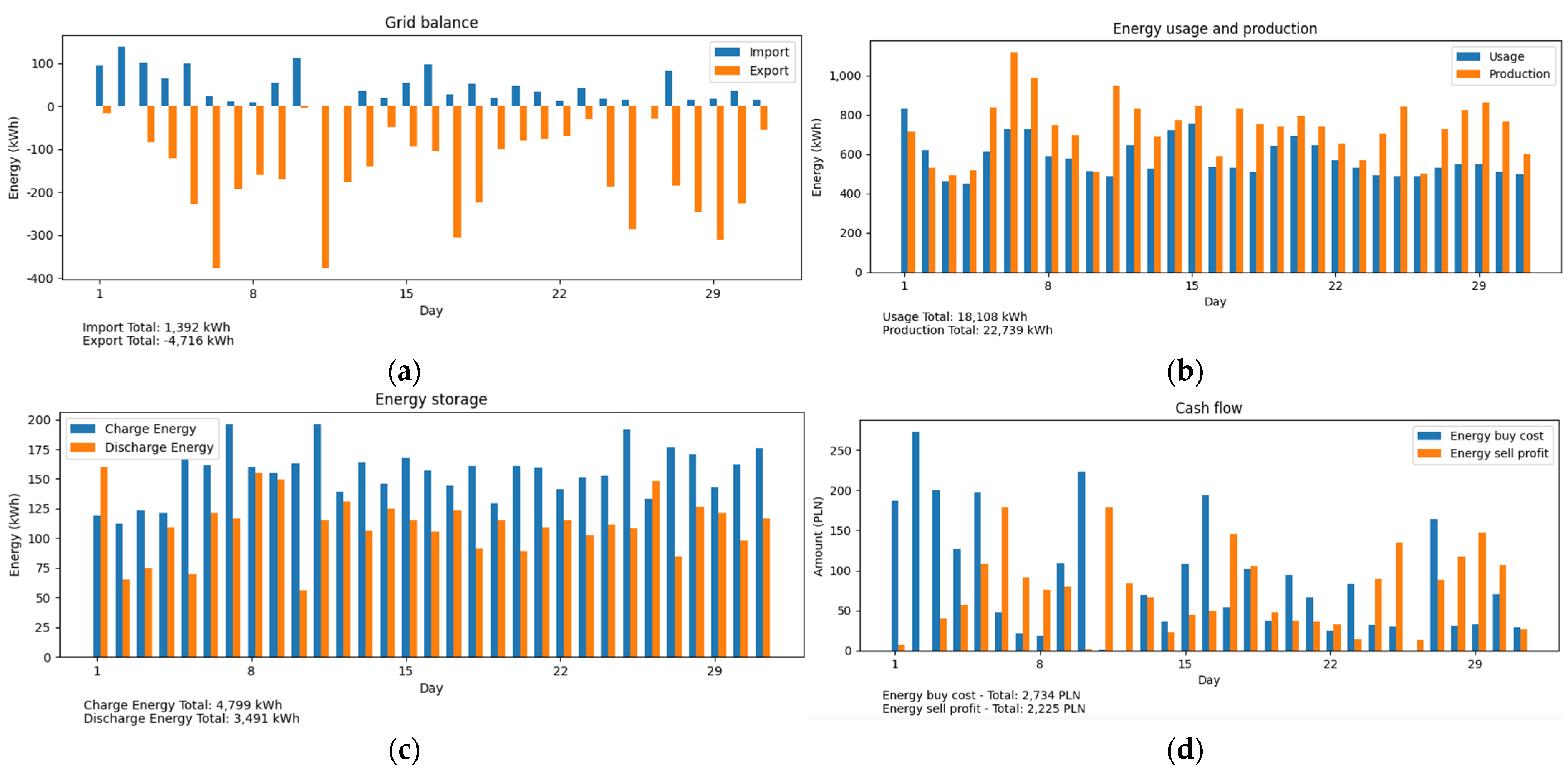 Energy Cost Minimization with Hybrid Energy Storage System Using ...