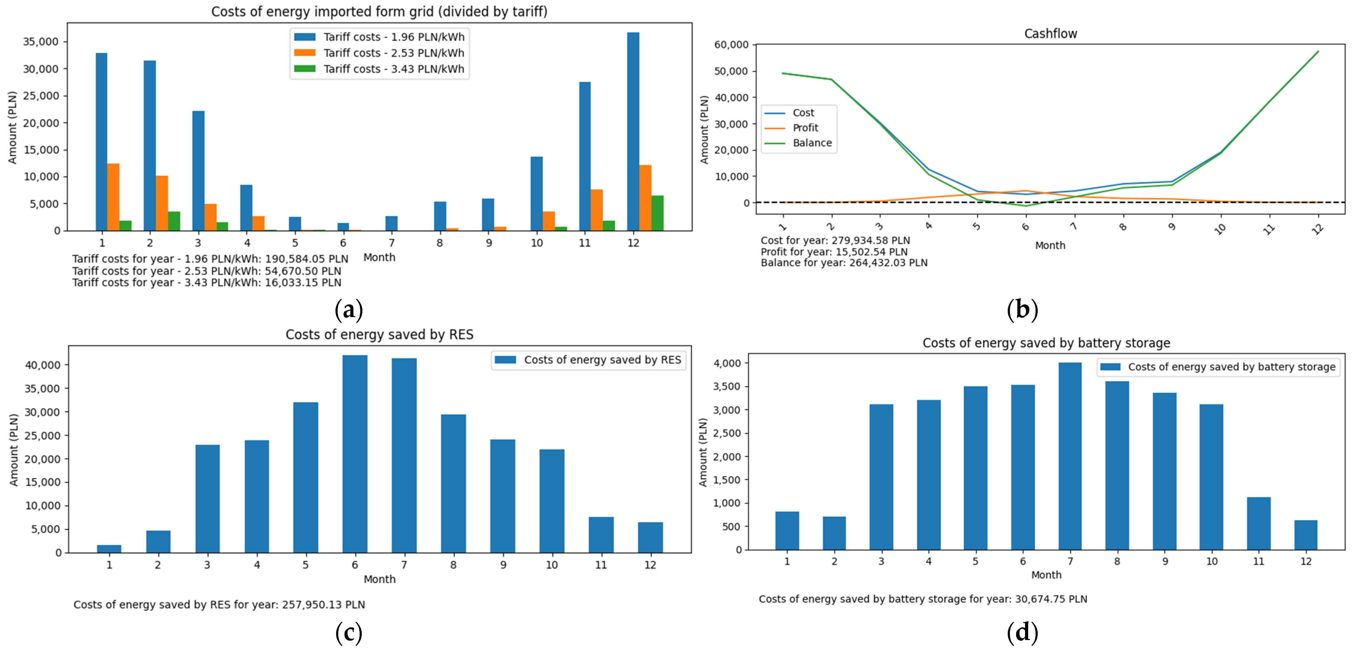 Energy Cost Minimization with Hybrid Energy Storage System Using ...