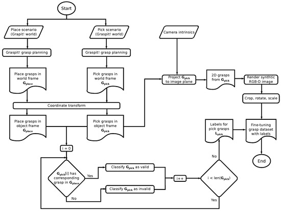 Task-Specific Grasp Planning for Robotic Assembly by Fine-Tuning GQCNNs on Automatically ...