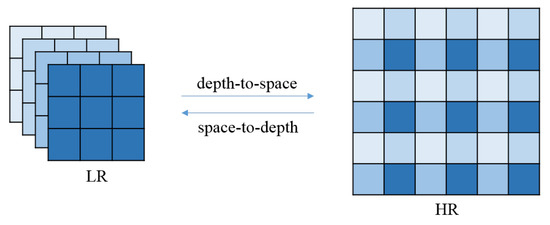 Video Super-Resolution with Regional Focus for Recurrent Network