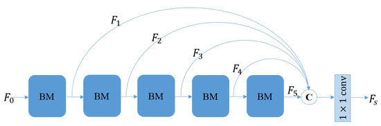 Video Super-Resolution with Regional Focus for Recurrent Network