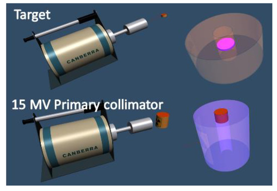 Activity Evaluation Methodology for the Disposed Medical Linear ...
