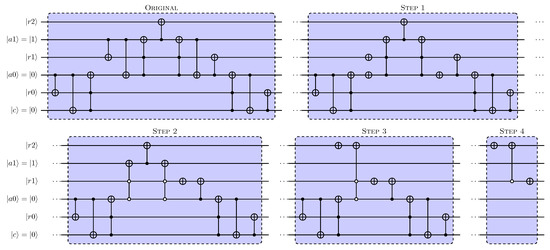 Quantum Circuit Implementation of Multi-Dimensional Non-Linear Lattice ...