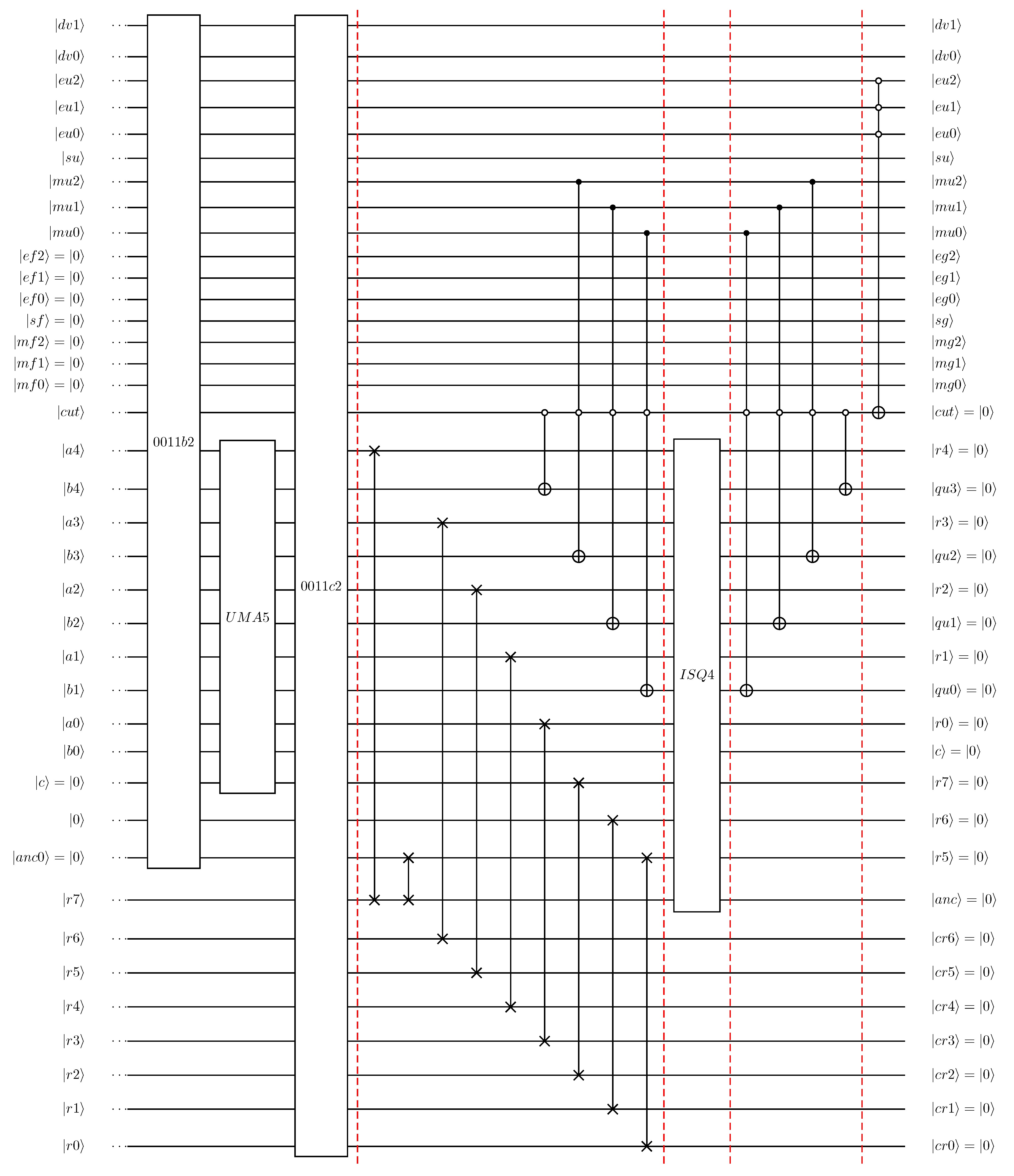 Quantum Circuit Implementation of Multi-Dimensional Non-Linear Lattice Models