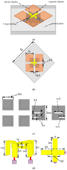 A Low-Profile Dual-Polarized Magneto-Electric Dipole Antenna for 5G ...