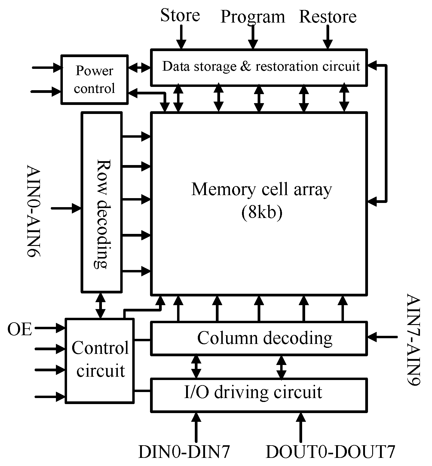 An 8kb RRAM-Based Nonvolatile SRAM with Pre-Decoding and Fast Storage/Restoration Time