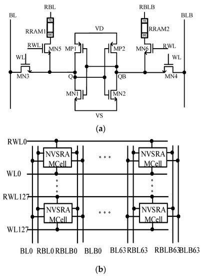 An 8kb RRAM-Based Nonvolatile SRAM with Pre-Decoding and Fast Storage/Restoration Time