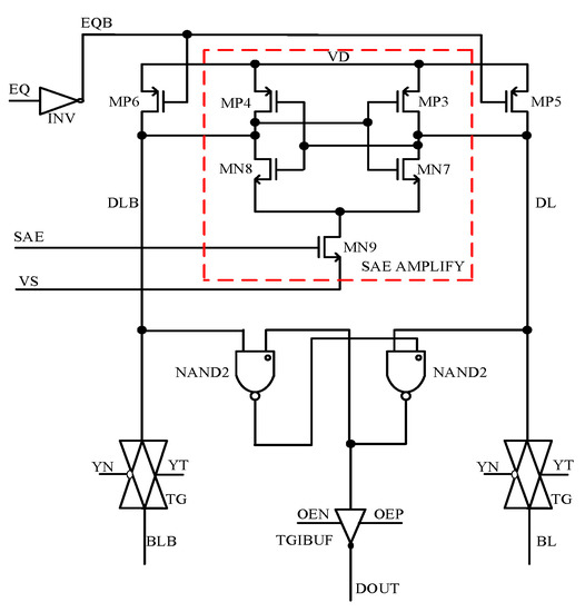 An 8kb RRAM-Based Nonvolatile SRAM with Pre-Decoding and Fast Storage ...