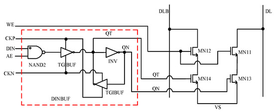 An 8kb RRAM-Based Nonvolatile SRAM with Pre-Decoding and Fast Storage ...