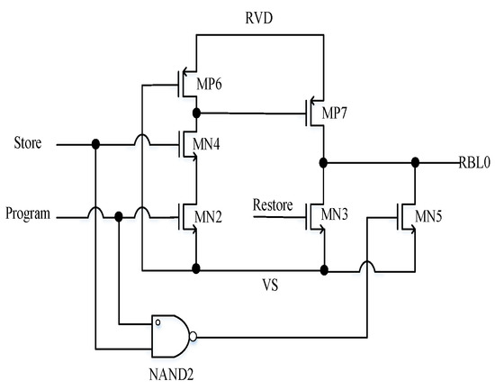An 8kb RRAM-Based Nonvolatile SRAM with Pre-Decoding and Fast Storage ...