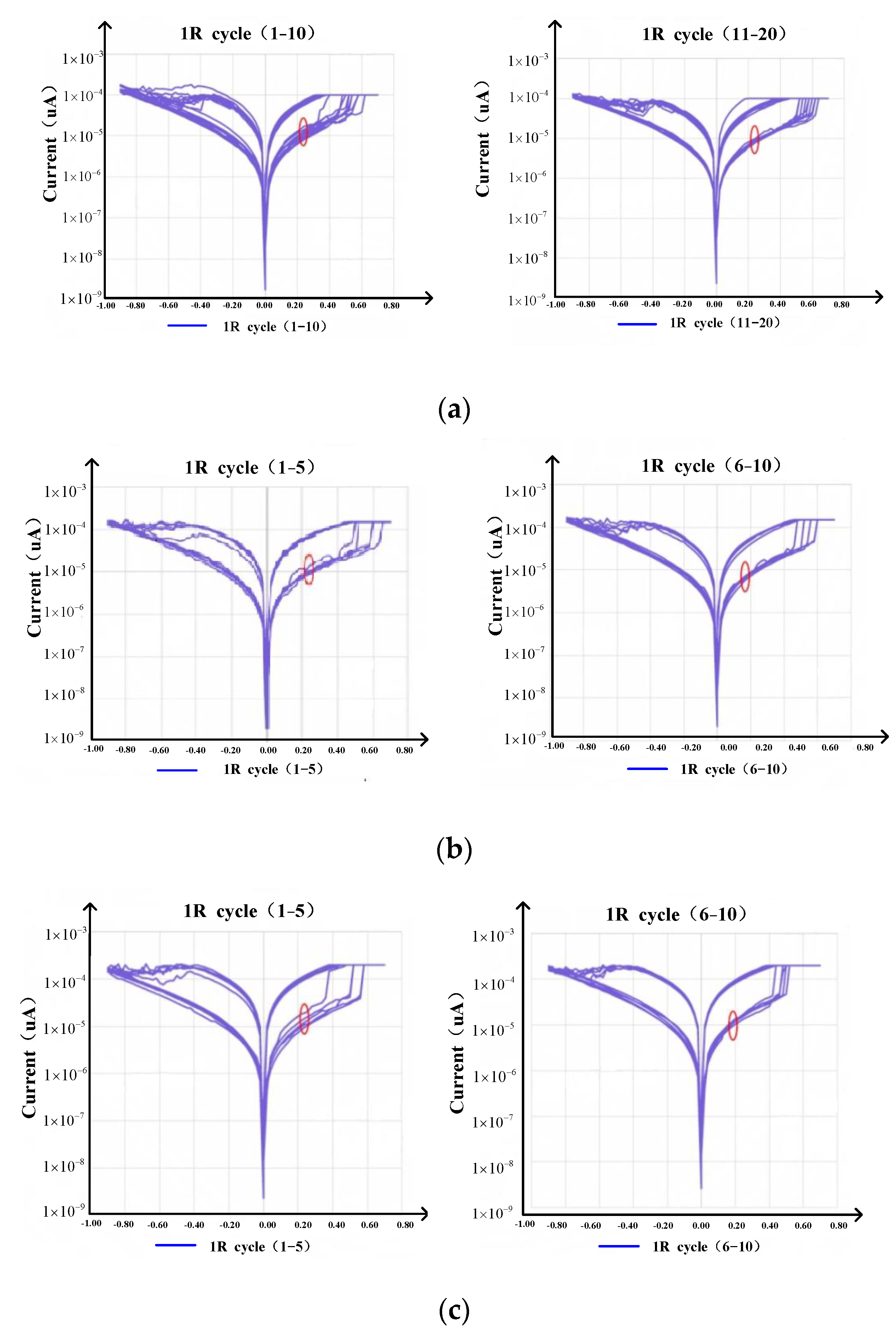 An 8kb RRAM-Based Nonvolatile SRAM with Pre-Decoding and Fast Storage ...